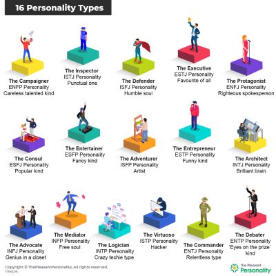 16 Personalities Overview & Know Which Personality You Are