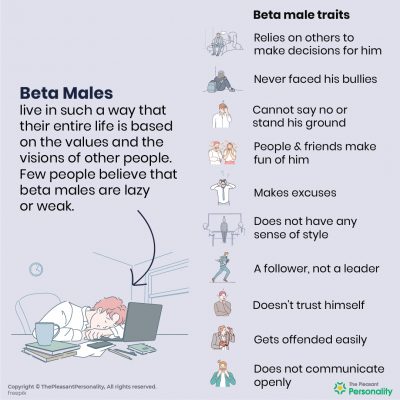 What is A Beta Male? - 20 Traits Help You To Identify Them