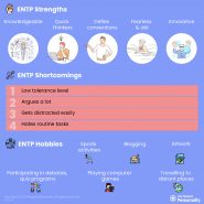 Are You an ENTP personality type – The Skillful Orator