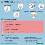 A Detailed Analysis of An INTP Personality Type – Ingenious Thinker