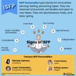 All about ISFP Personality Type – The Aesthetic Wanderer