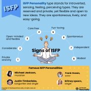 All about ISFP Personality Type – The Aesthetic Wanderer