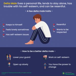 Who is a Delta Male? Everything You Need to Know About Him