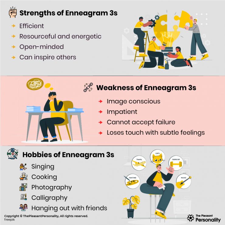 Enneagram 3 | Personality Type 3 - The Achiever