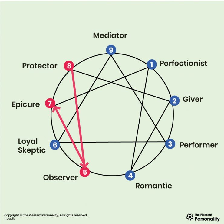 Enneagram 5 | Personality Type 5 - The Investigator