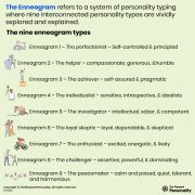 A Complete Guide to Enneagram Personality Types