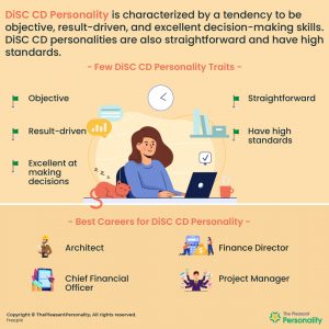 DiSC CD Personality | DiSC Assessment CD Personality - The Questioner