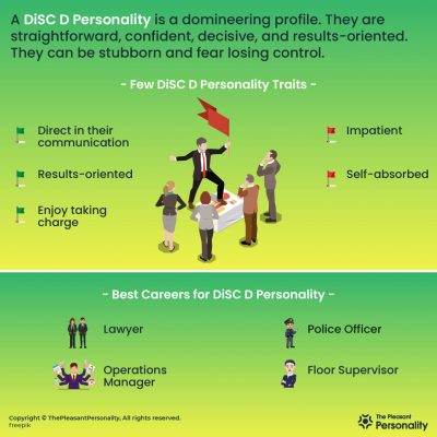 DiSC D Personality | DiSC Profile D Personality - The Captain
