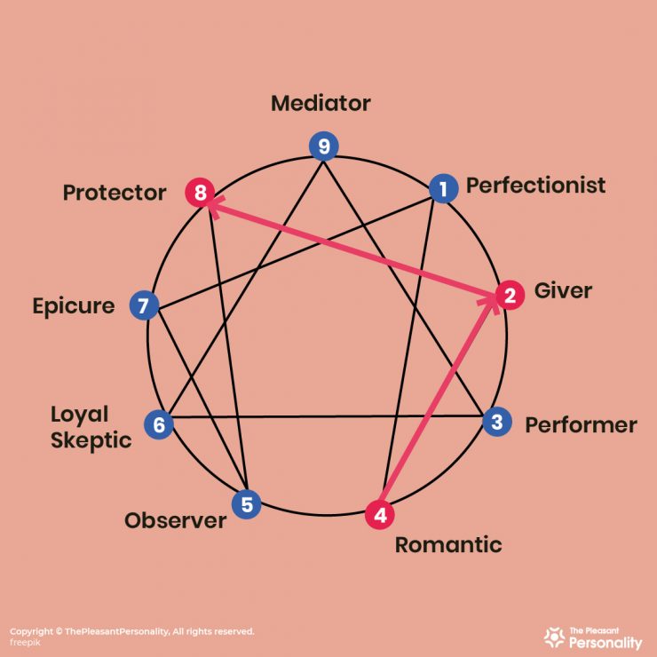 Enneagram 2 | Personality Type 2 - The Helper