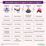Personality Types A B C D – Which One Are You?