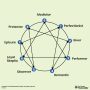 A Complete Guide to Enneagram Personality Types